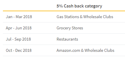 USA Credit Card Basics for First Timers: Limit, Due Date, Rewards, more.