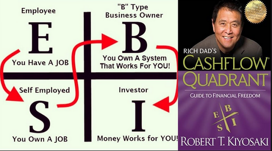 Robert Kiyosakis Money Flow Quadrant How To Go From Employee To